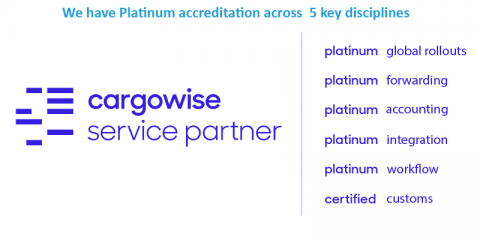 Cargowise Implementation | SCF Group