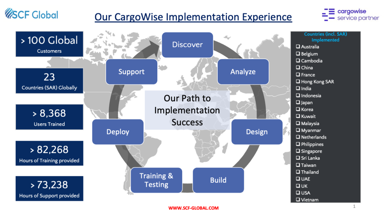 Cargowise Implementation | SCF Group