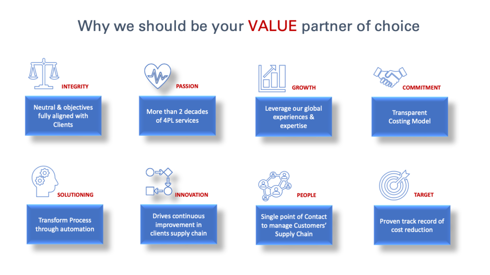 Solutions | SCF Group